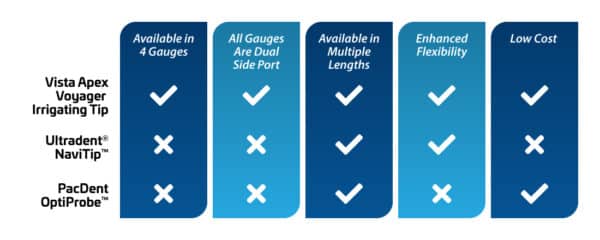 Voyager Irrigating Tips – Vista Apex