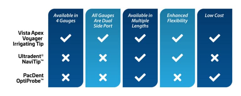 Voyager Irrigating Tips – Vista Apex