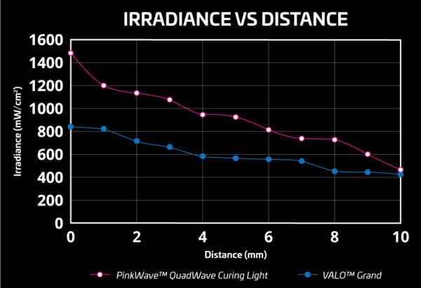 PinkWave™ QuadWave™ LED Curing Light – Vista Apex