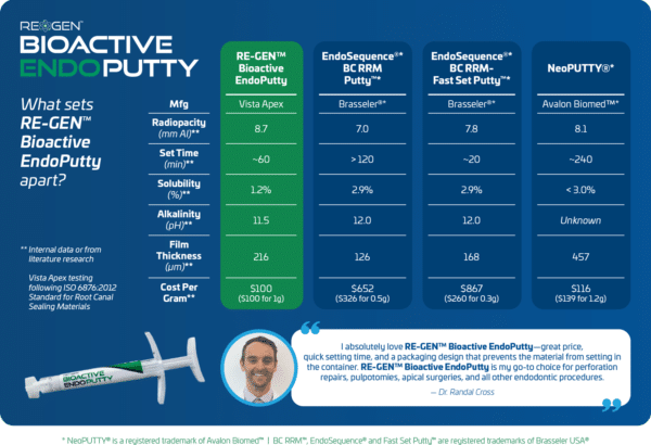 RE-GEN Endo Suite – Vista Apex
